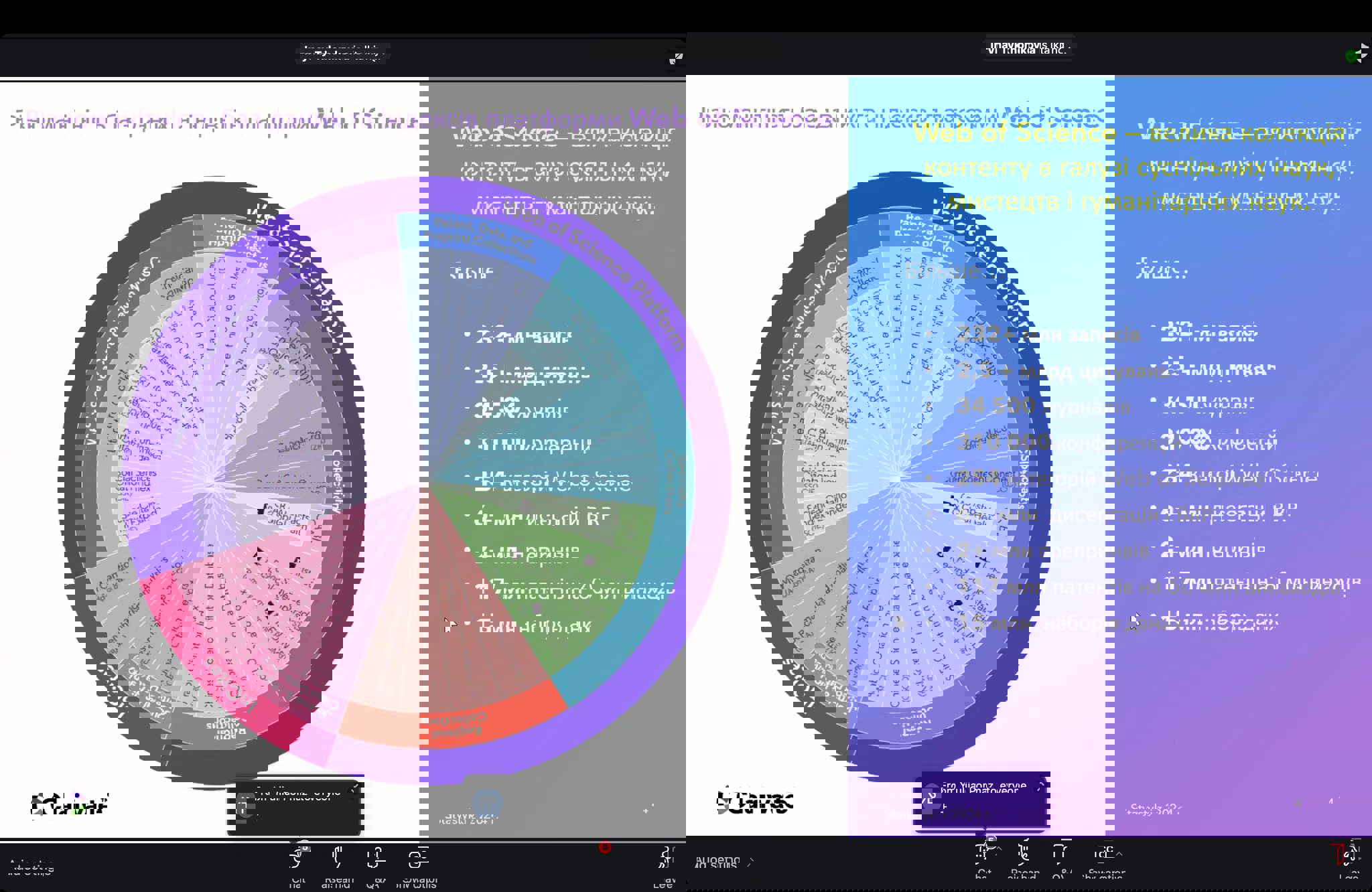 Web of Science Core Collection - Кафедра декоративно-прикладного та образотворчого мистецтва